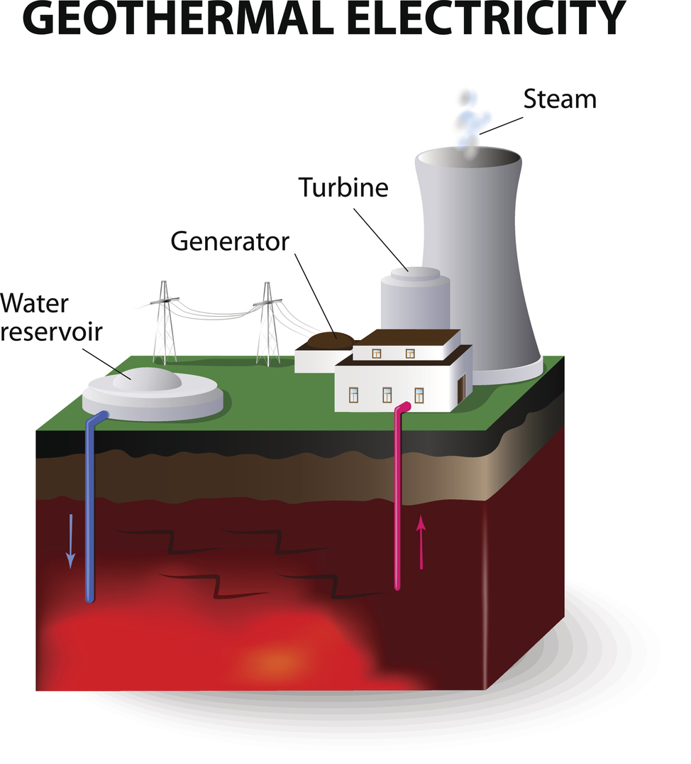 Can We Dig Our Way Out of Climate Catastrophe? How About Converting ...