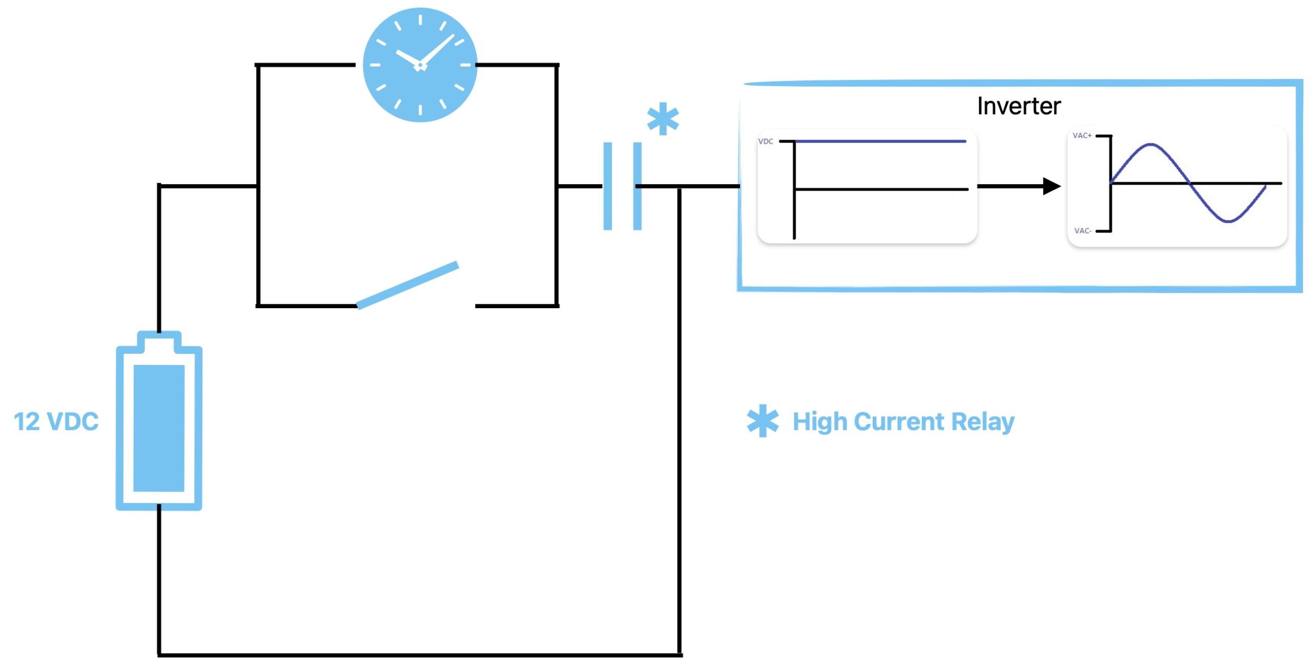 Wasting Energy with Purpose: a Simple Circuit - Evergreen Off-Grid